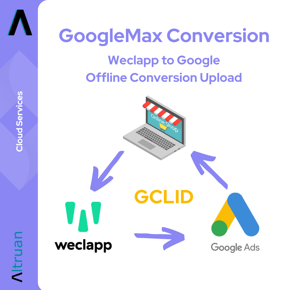 Googlemax Conversion Weclapp To Google Offline Conversion Upload Altruan
