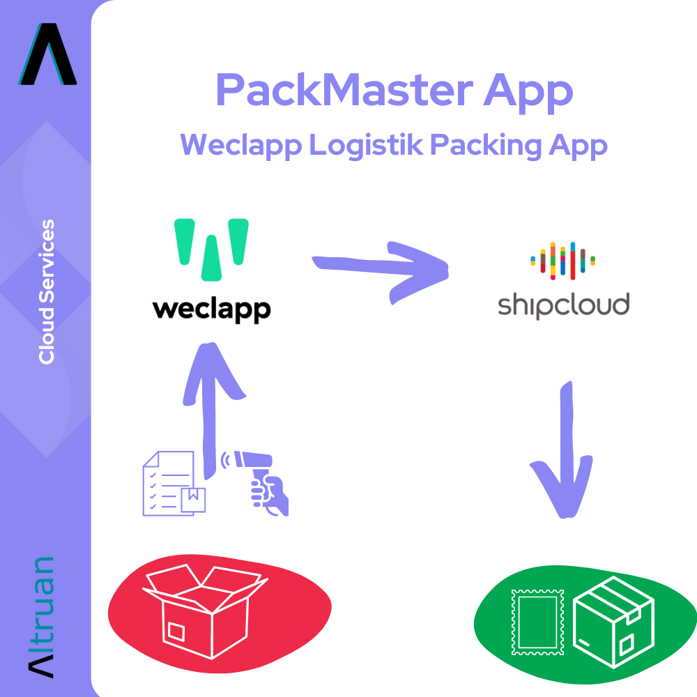 Packmaster app: Weclapp Logistics Packing App – Altruan